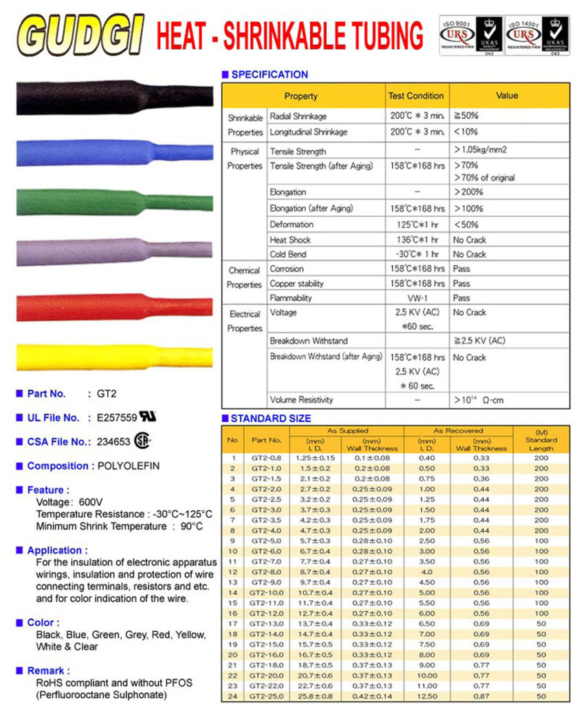 MARKPRO LIGHTING | GUDGI Heat shrinkable tube