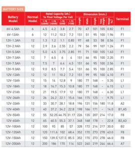 SUNNY Battery 12V 33Ah rechargable (รับประกัน 1 ปี) – MARKPRO LIGHTING