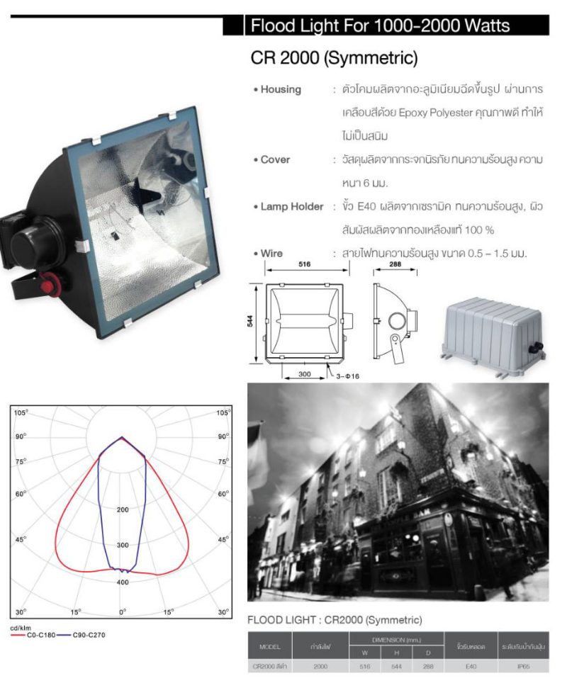 Floodlight CR2000 MH2000W E40 IP65 (GATA+CROSS) – MARKPRO LIGHTING
