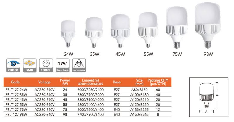 FSL HIGH WATT BULB LED 75W day 6400lm (E40) – MARKPRO LIGHTING