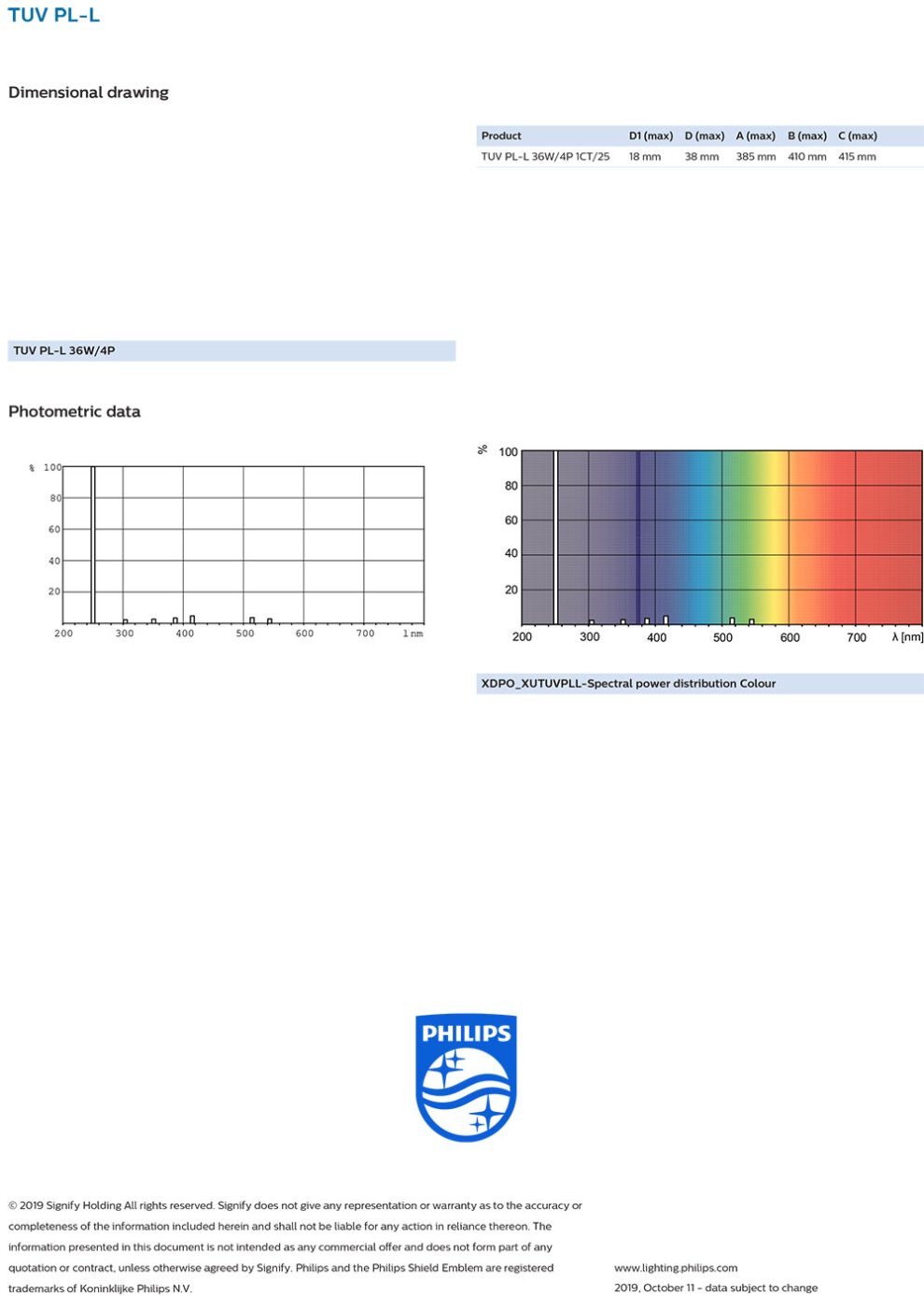 Philips TUV PL-L 36W 2G11 – MARKPRO LIGHTING