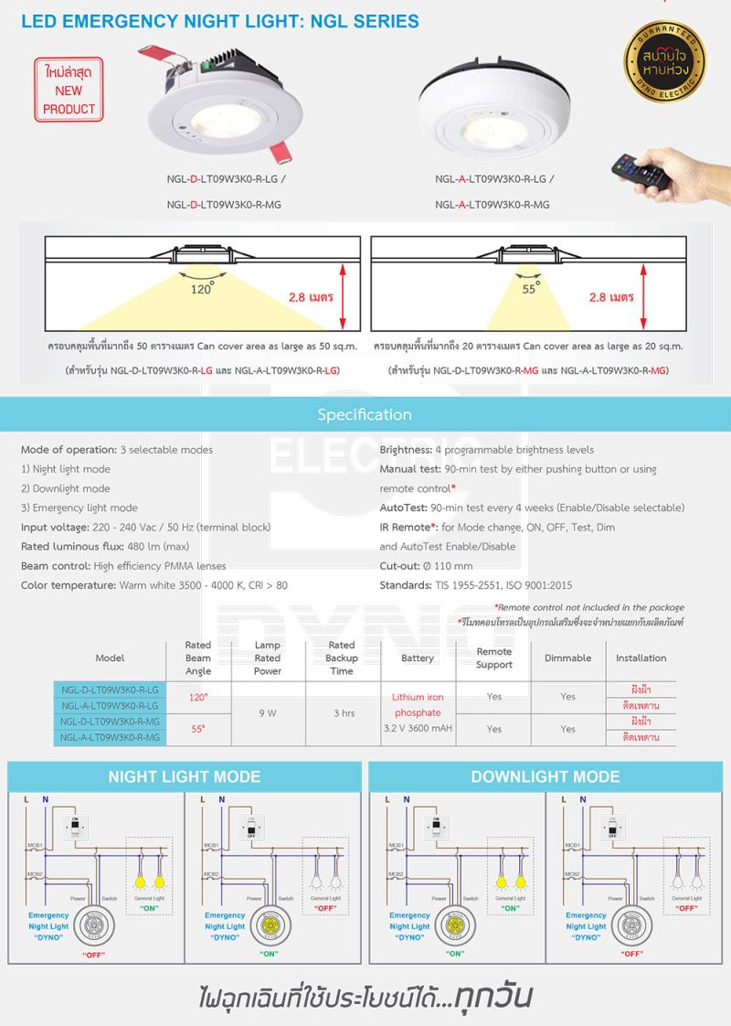 Dyno downlight NGL-A MG 9W warm 3hrs. 55D (surface) – MARKPRO LIGHTING