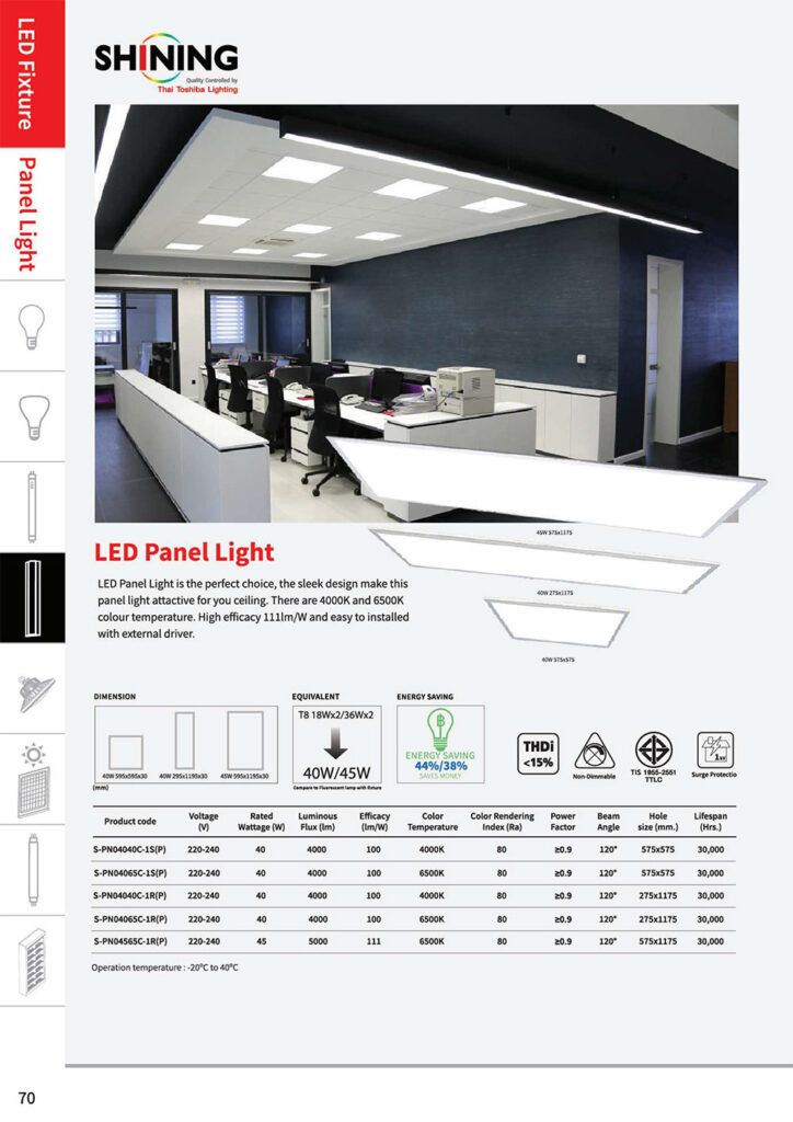 SHINING PANEL 40W 6500K 4000lm 30000hrs. (60x60cm.) – MARKPRO LIGHTING
