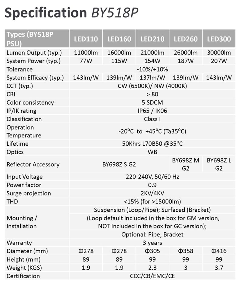 Philips BY518P LED110 77W CW (6500K) – MARKPRO LIGHTING