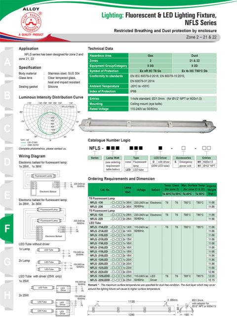 MARKPRO LIGHTING | Alloy Batten NFLS LED 14W (Zone 2-21&22)
