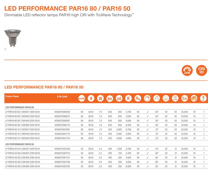 OSRAM PAR16 230V LED 7.5W 6500K 36D day GU10 (dim) – MARKPRO LIGHTING