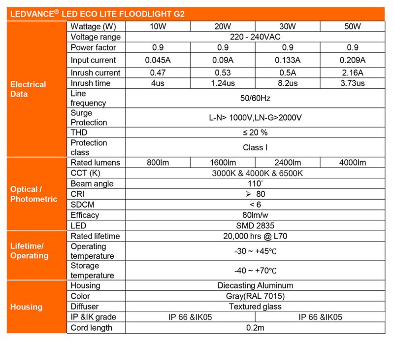 LEDVANCE LED ECO LITE FLOODLIGHT G2 200W 6500K day – MARKPRO LIGHTING